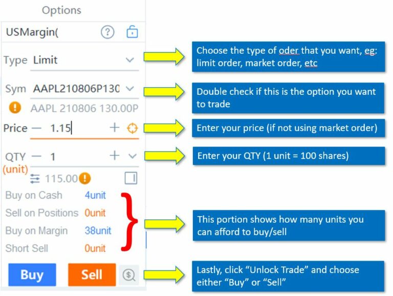 How to Buy and Sell Options on Moomoo (Futu) - Prudent Dreamer