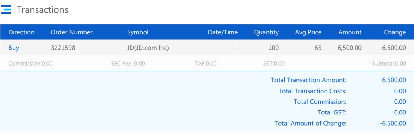 What Happens During Option Assignment/Exercise at Expiration in Moomoo ...