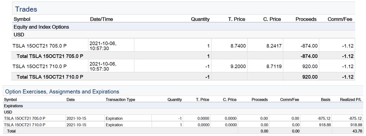 Options Trading Recap – October 2021 - Prudent Dreamer