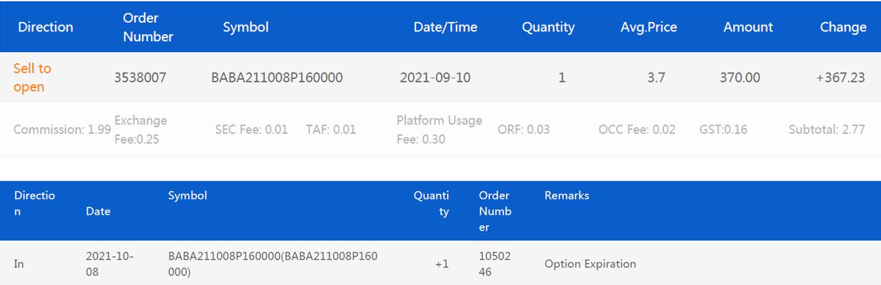 Options Trading Recap – October 2021 - Prudent Dreamer